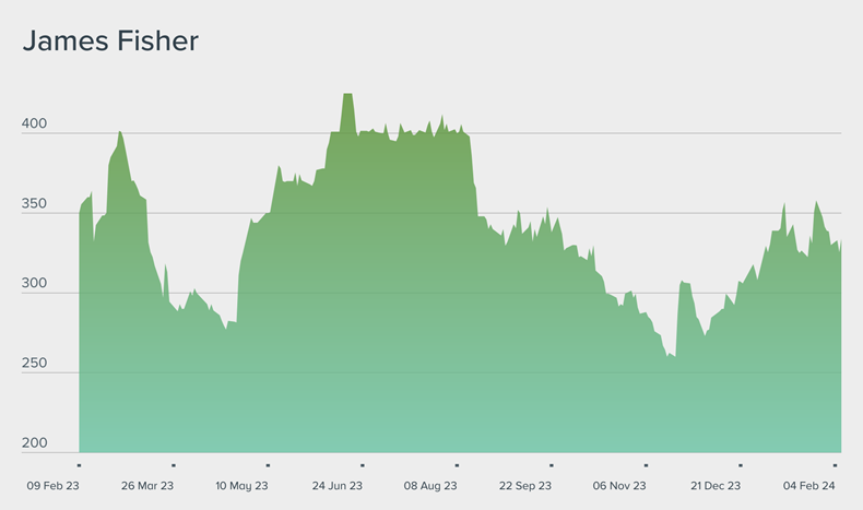 Expert View: MJ Gleeson, Babcock, Frasers, SSE, James Fisher