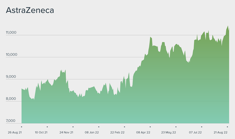 Expert View: Haleon, AstraZeneca, Marshalls, CRH and Harbour Energy
