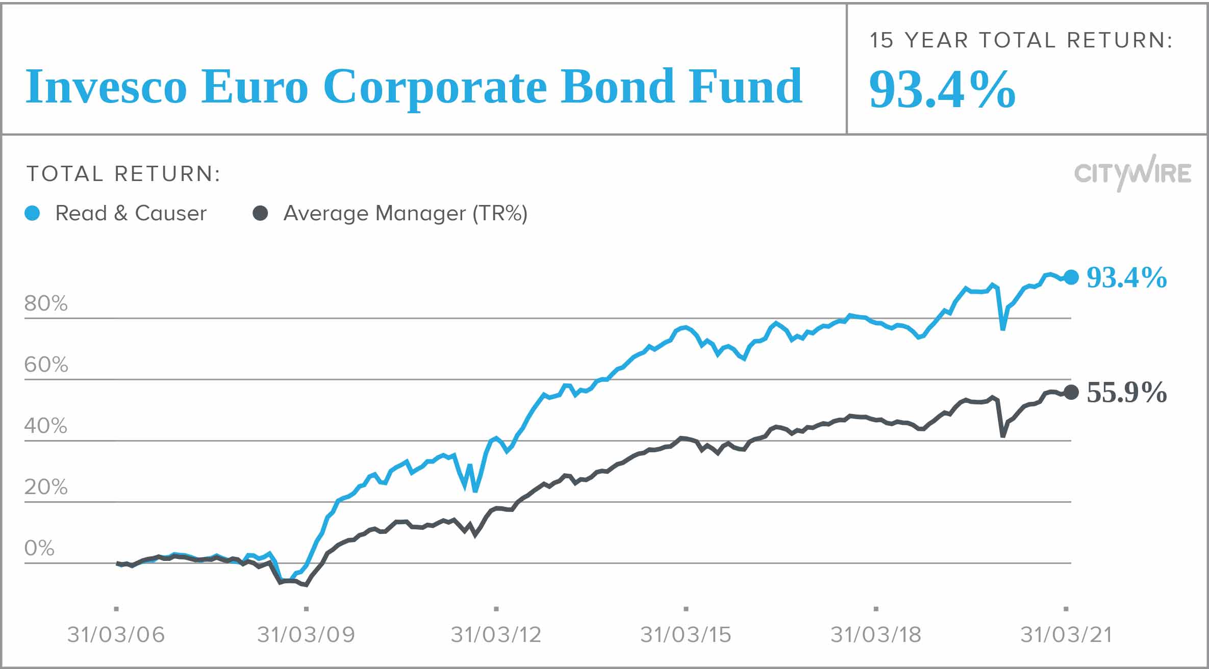 Exclusive: Invesco's Causer and Read to retire at end of 2021