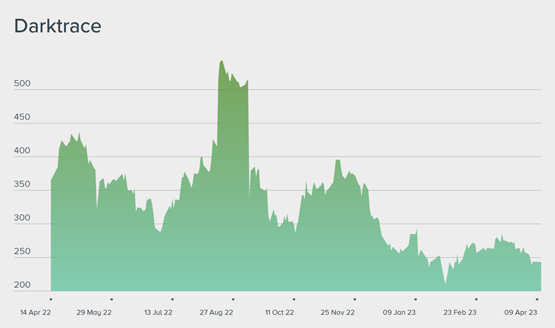 Expert View: Imperial Brands, Darktrace, Tesco, Close Brothers, Oxford ...