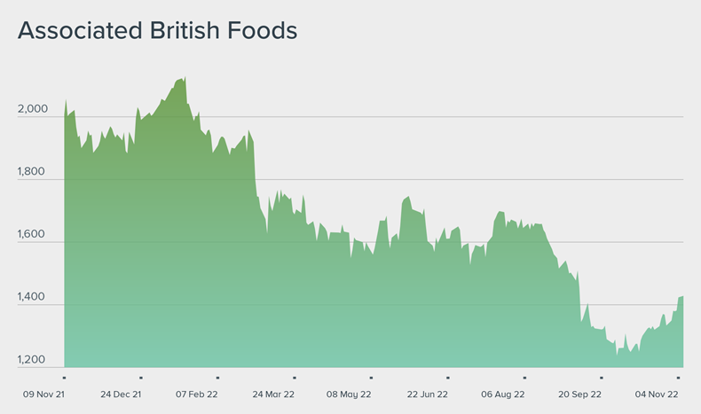 Expert View: Persimmon, 4imprint, CVS, Associated British Foods and NWF