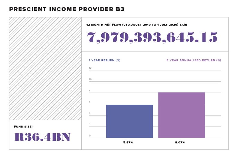 The multi-asset income funds with the highest inflows