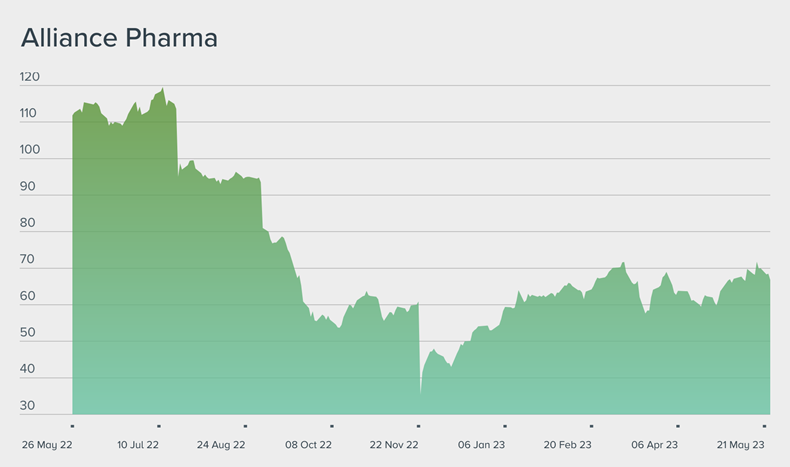 Expert View: Pets at Home, Close Brothers, Kier, Intermediate Capital ...