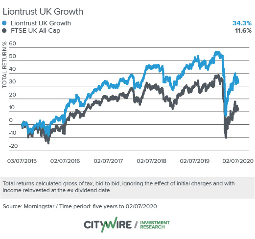 Hargreaves’ Wealth Shortlist: How the new funds stack up