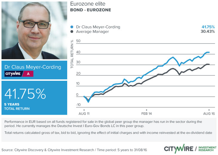 Citywire Selector | Elite in eurozone: top bond managers revealed