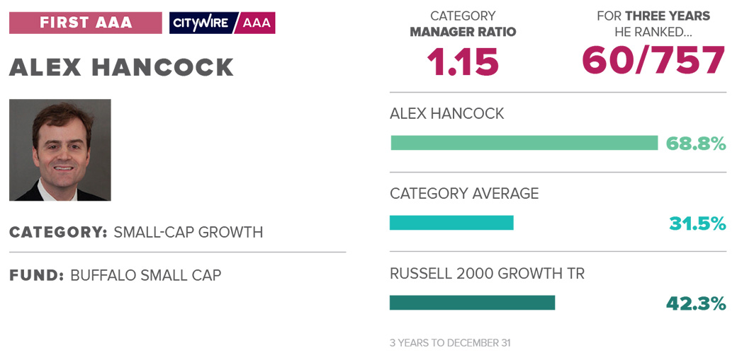 Research Radar: Three managers rising up our ratings