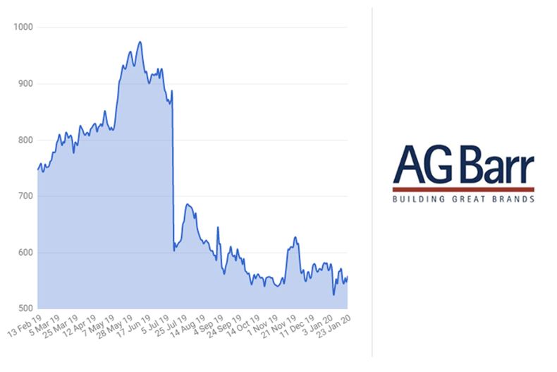 The Expert View: AG Barr, Crest Nicholson and Saga