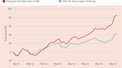 How Asia star Sam Le Cornu avoided China's 'Black Monday'