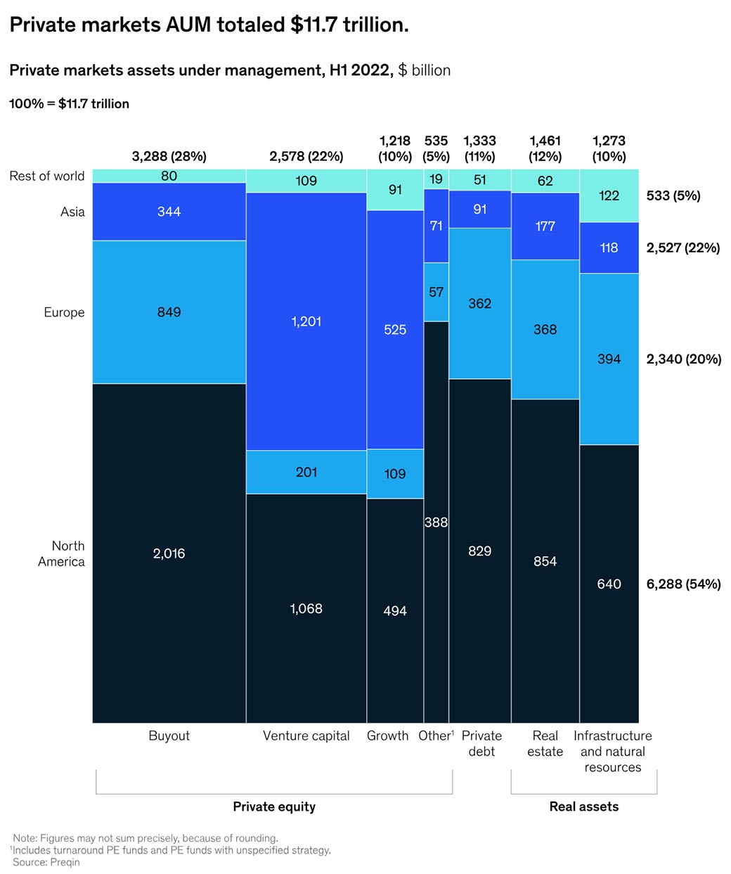'A perfect storm’: How and why top gatekeepers are adding private assets