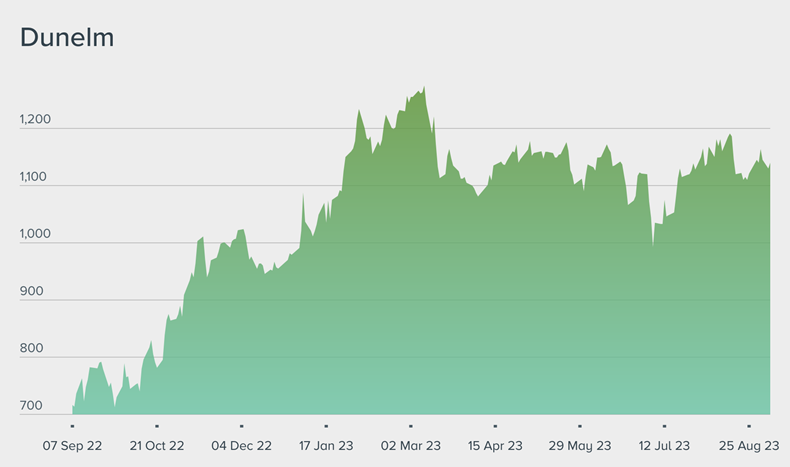 Stock Talk: Dunelm, Halfords, Barratt, Serica Energy, Darktrace