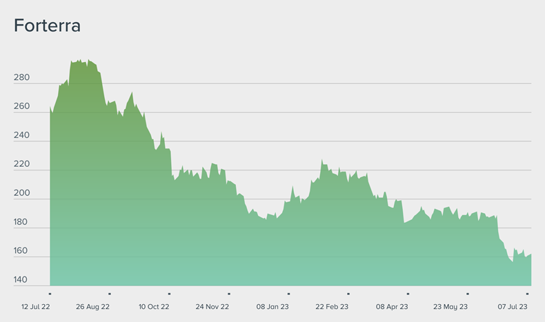 Expert View: Moonpig, Volex, Forterra, Wizz Air, H&T