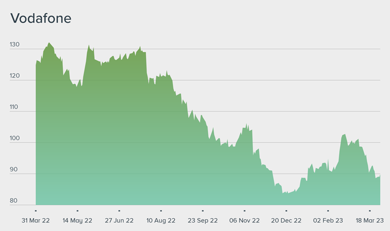 Expert View: Moonpig, IMI, Ascential, Vodafone and Ashtead