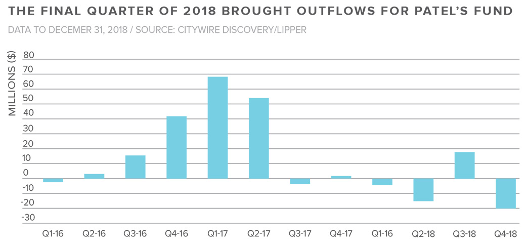 Manager Profile: Wells Fargo's Margie Patel