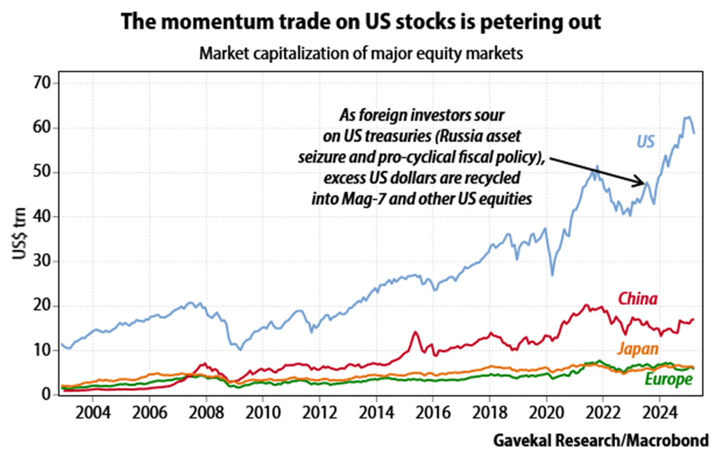 The Gavekal Angle: value investors set to rise like a phoenix