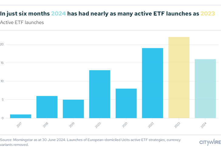 Citywire Selector | Charts of the month: Uncorrelated ETFs and GEM ...