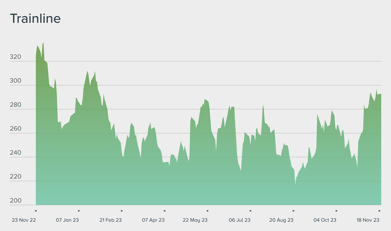 Expert View: Trainline, Kingfisher, Halma, Victorian Plumbing, AO World
