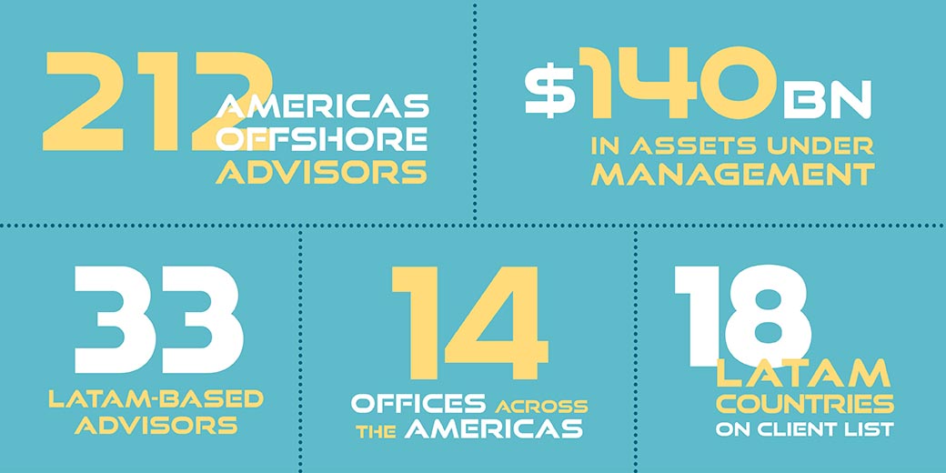 JPM Private Bank's Martin Marron reveals his LatAm master plan