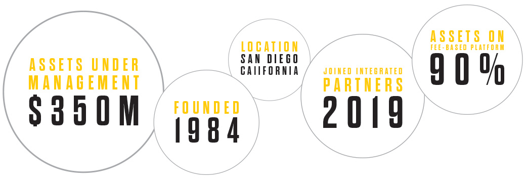 How Mike Mohr is reshaping his $350m firm