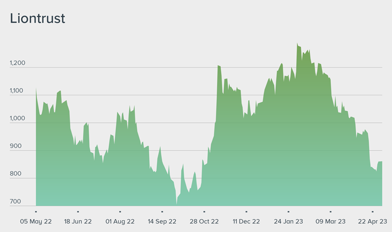 Expert View: Liontrust, Direct Line, Lloyds Bank, Hargreaves, Morgan ...