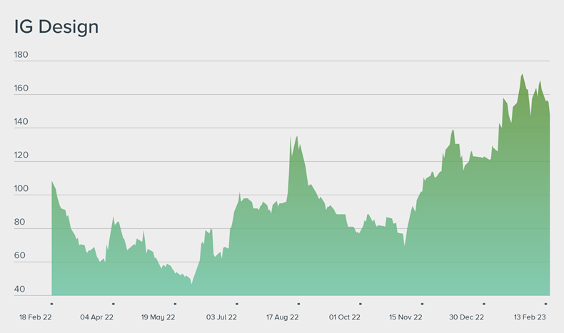 Expert View: Hollywood Bowl, StanChart, Moneysupermarket, IG Design ...