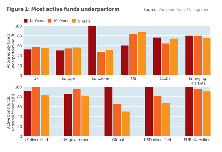 Is it possible to predict which active funds will succeed?