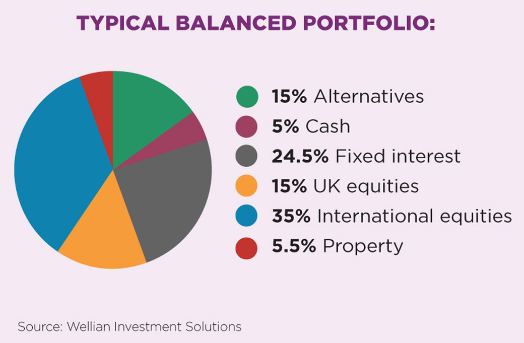Office Spotlight: Wellian Investment Solutions, Tunbridge Wells