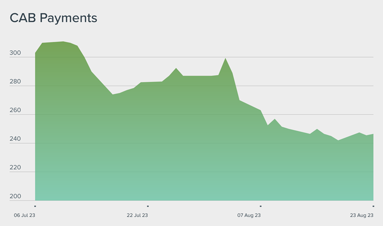 Expert View: Greggs, CAB Payments, Costain, 888 Holdings PLC, Hunting