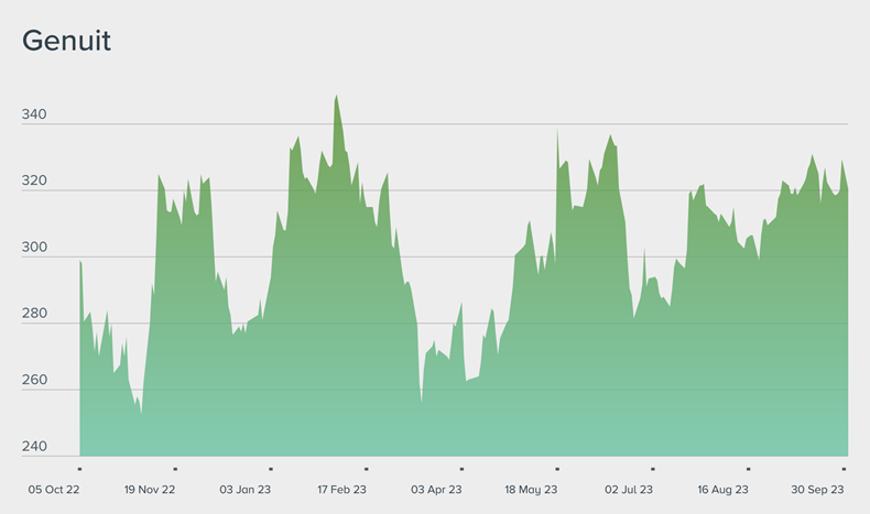Expert View: Tesco, SSE, Genuit, Vertu Motors, Ten Entertainment
