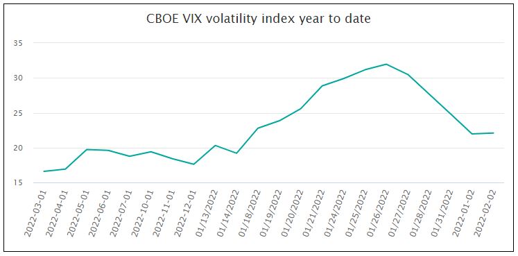 Chart of the month: energy, inflation and volatility rear their heads