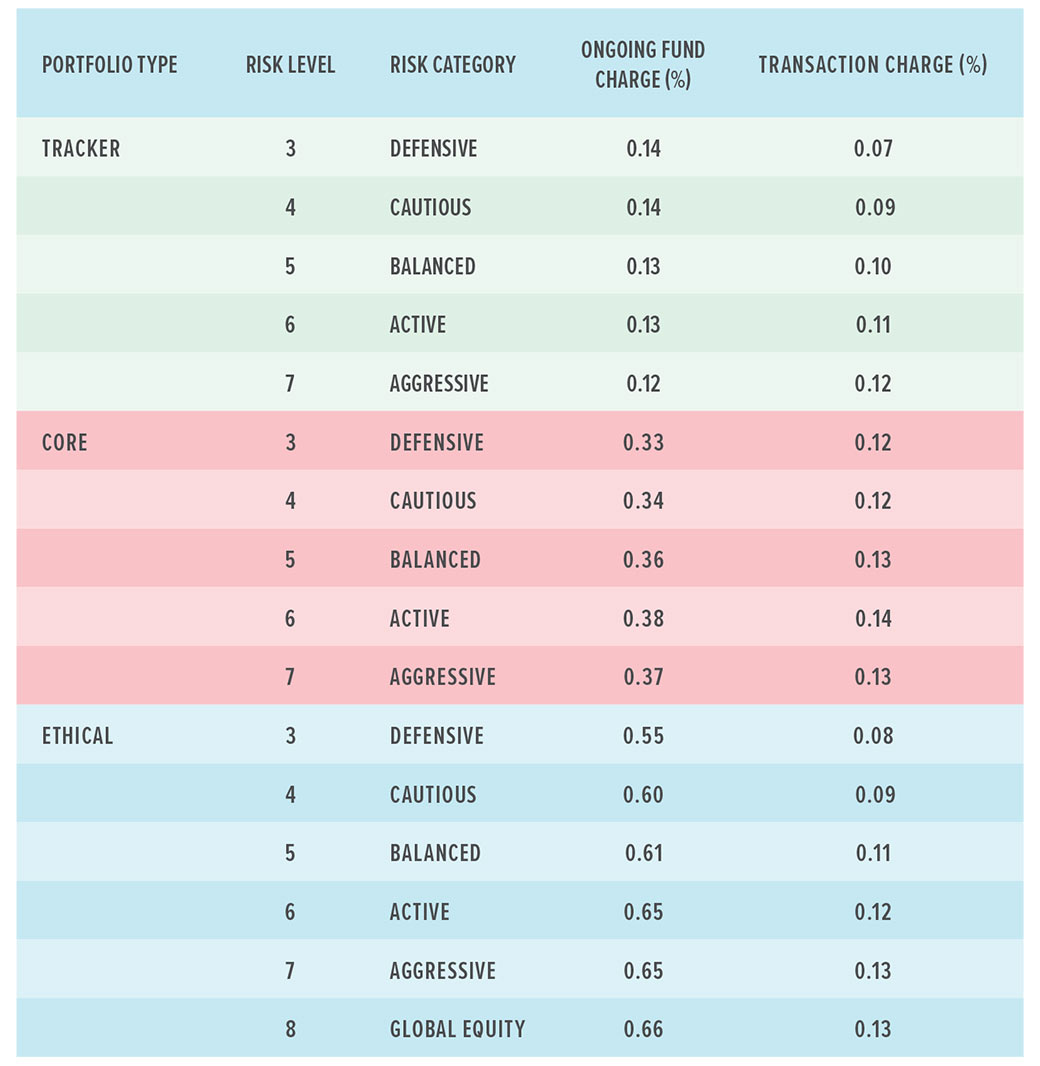DIY vs Off the Shelf: Passive plays give Tatton edge in MPS pricing war