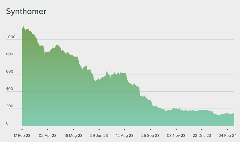 Expert View: Relx, Vanquis, Synthomer, Gleeson & AO World