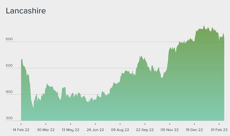 Expert View: Currys, Integrafin, Lancashire, DX Logistics and SSP