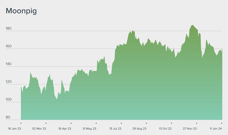 Stock Talk: Fevertree upgrade, Liontrust over the Moon