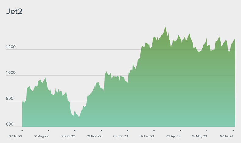 Expert View: Serco, Telecom Plus, Currys, Jet2, Hilton Group