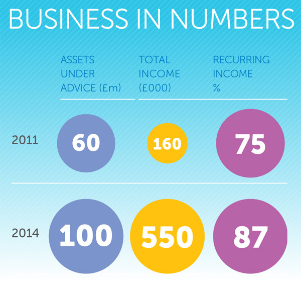 Cover star catch-up: Mike Godfrey of Cube Financial Planning