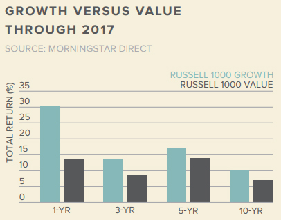 Finding all-weather funds for a value drought