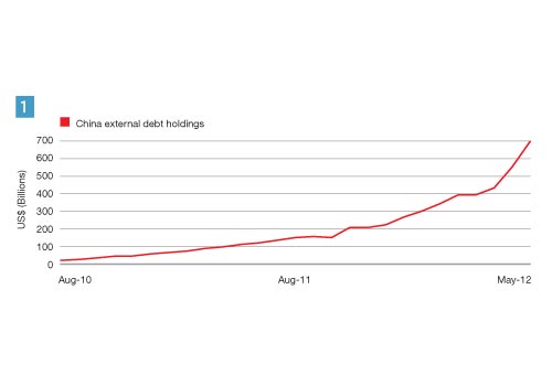 Forget Greece: the graphs showing why China threatens a global implosion