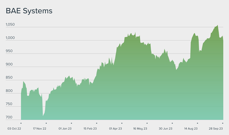Stock Talk: BAE, Experian, Ashtead Tech, Renew, Forterra