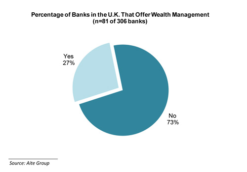 The UK wealth landscape in 14 graphs