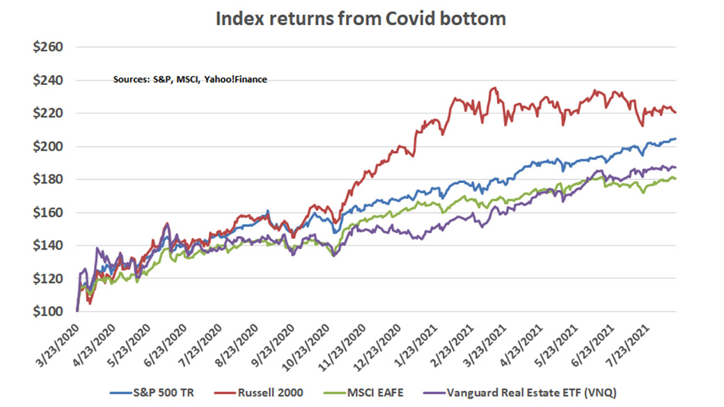 The Week in Charts: Nixon shock, stocks rock, bonds roll