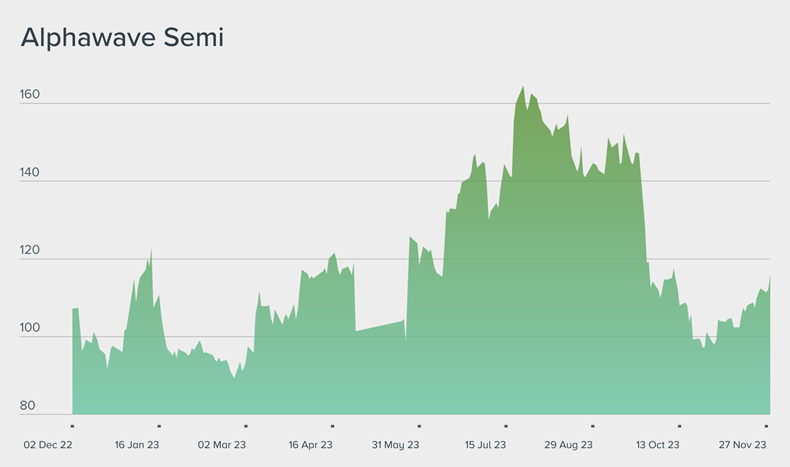 Expert View: B&M, Alphawave Semi, XP Power, NCC, Treatt