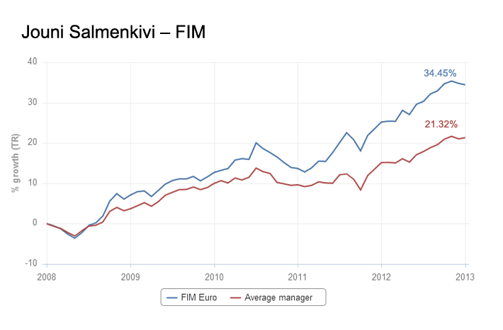 Revealed: the best eurozone bond managers of the past five years