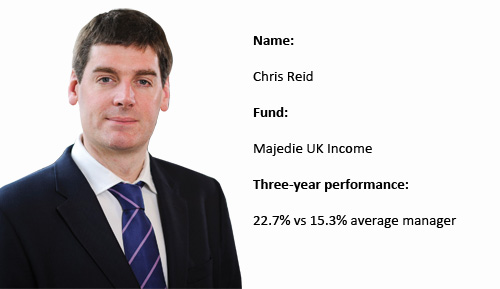 Revealed: the fund stars of the future