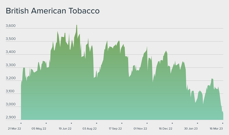 Expert View: British American Tobacco, Dr Martens, Entain, Wincanton, Diploma