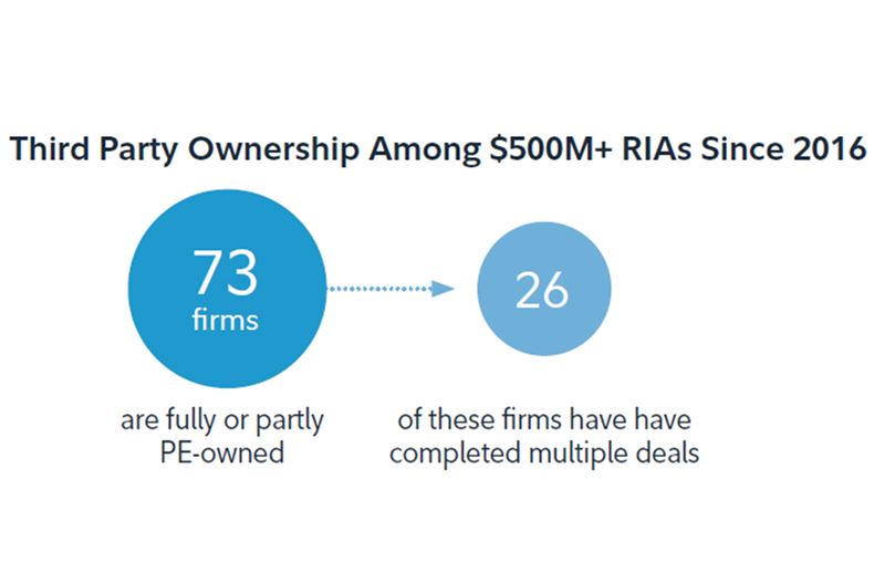 The state of RIA M&A in 5 charts