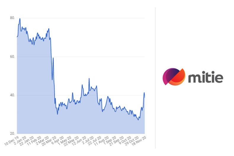 The Expert View: Cineworld, Cake Box and Mitie