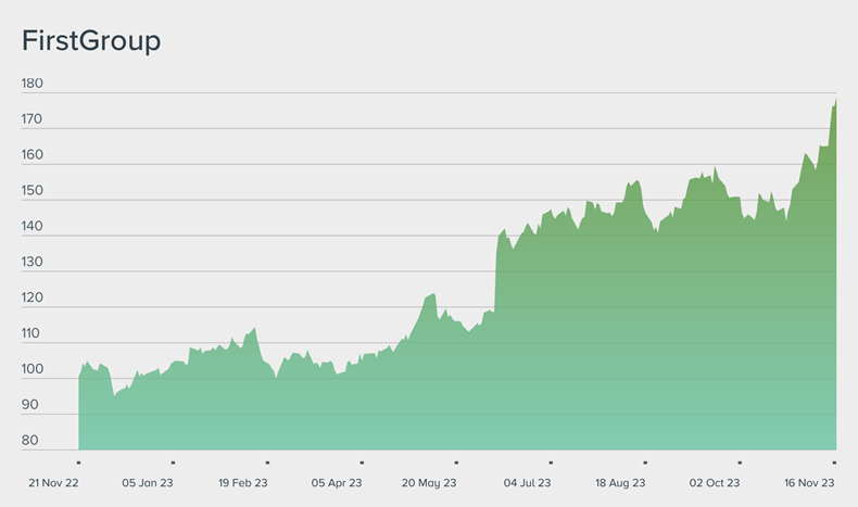 Expert View: Unilever, Cerillion, FirstGroup, Compass and McBride