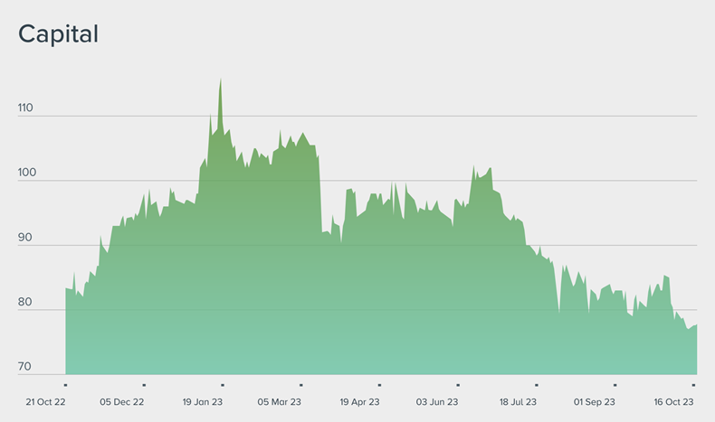 Stock Talk: Aviva, Moneysupermarket, GB Group, FirstGroup, Capital Ltd