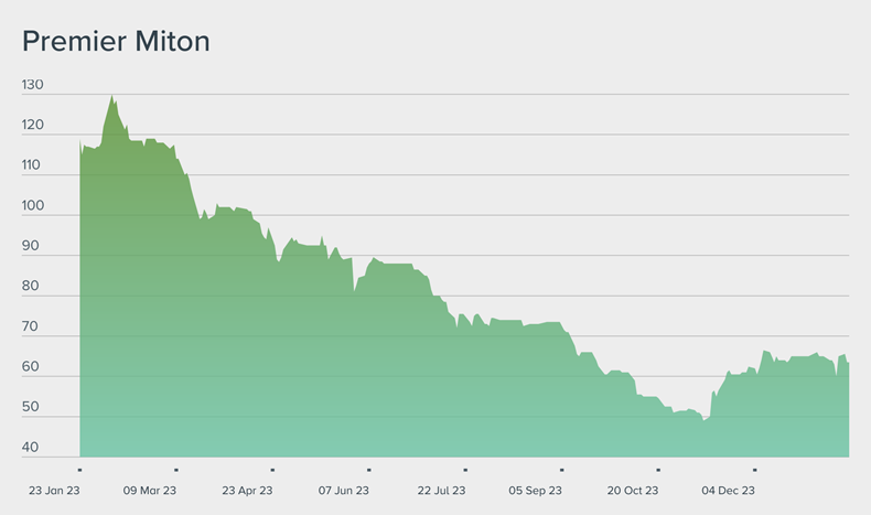 Expert View: Premier Miton, Virgin Wines, Spectris, Big Technologies ...
