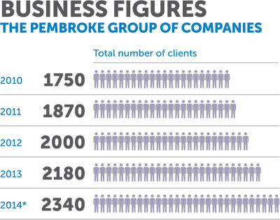 Adviser Profile: Keith Bonner, Keith Relf and Mike Routledge of ...